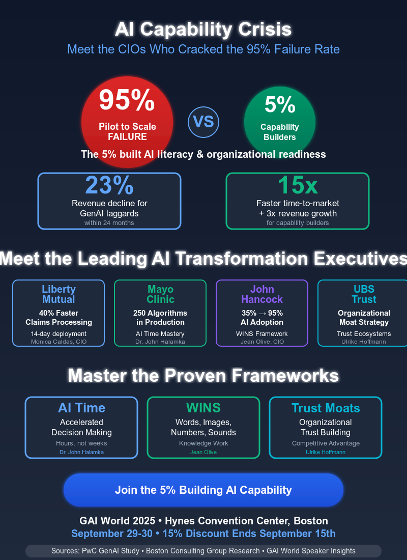 AI Capability Crisis: CIOs Who Beat 95% Failure | GAI Insights